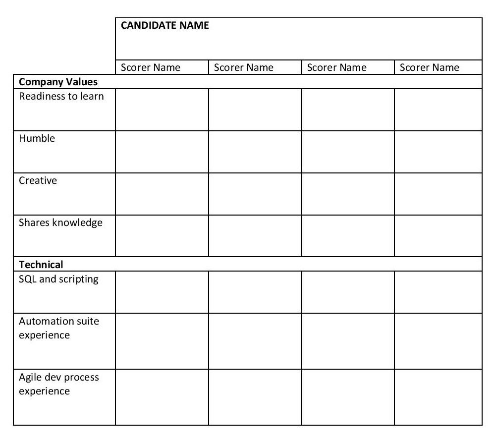 Interview Writing Sample Interview Score Sheet Template PDF Template