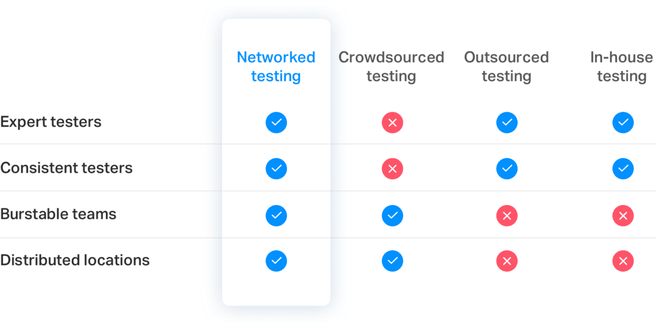 7 B2B web application testing challenges and solutions - Testlio