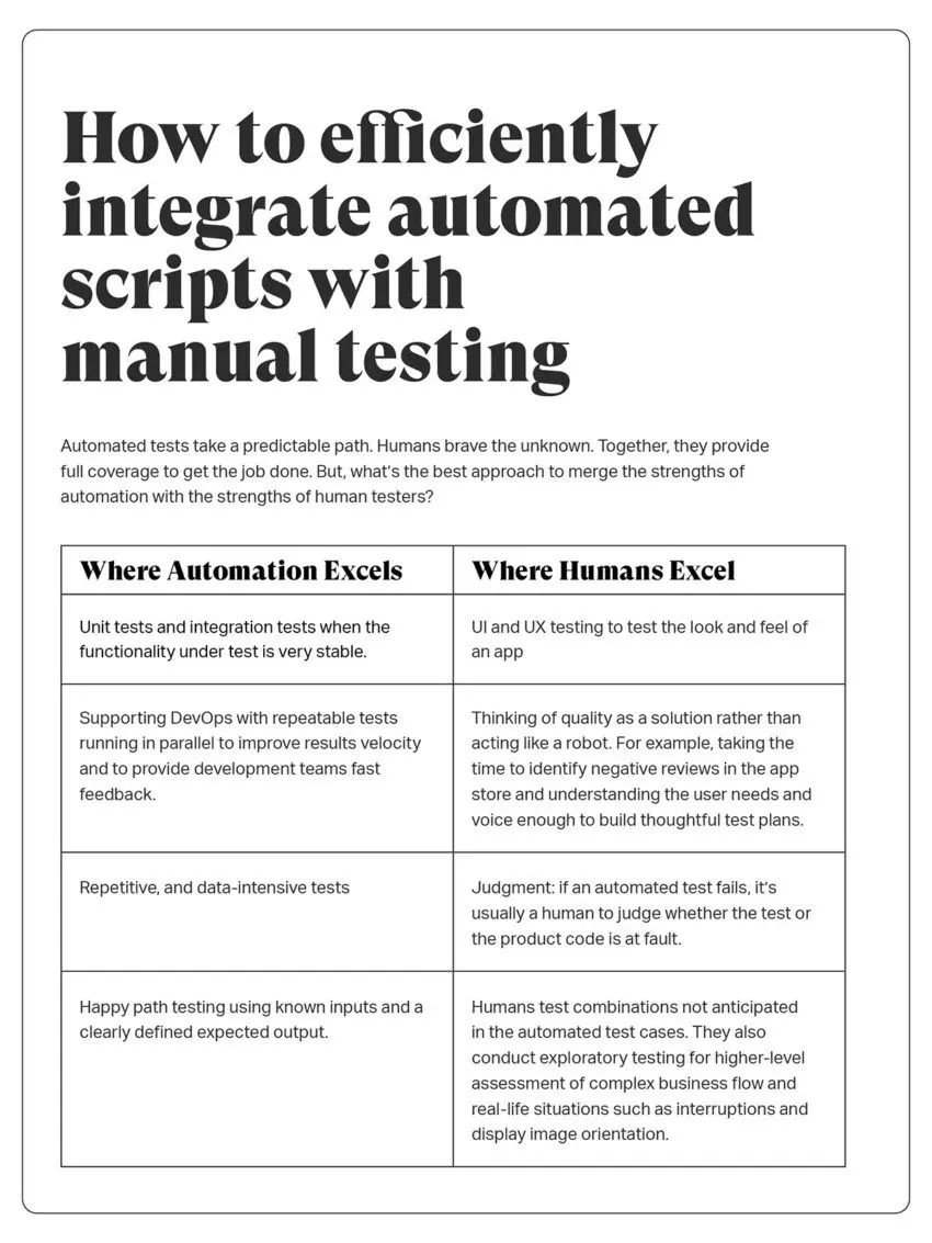 7 Test Automation Challenges And How To Overcome Them Testlio