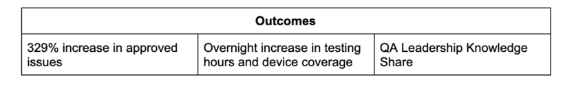 How to create a collaborative QA strategy with collective testing - Testlio