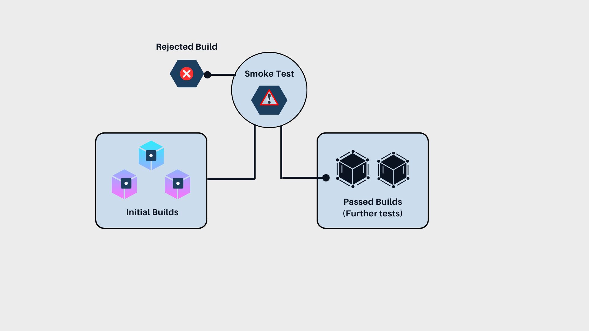Smoke Testing and Regression Testing - Key Differences Explored - Testlio