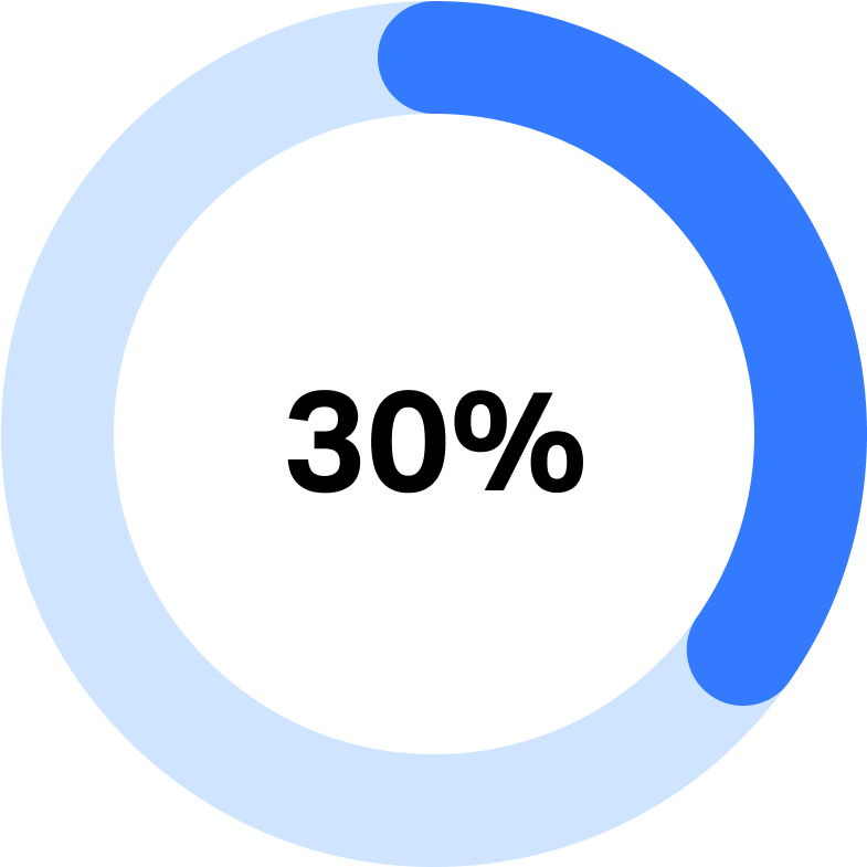 Ai Enhanced Testing Solutions Testlio Qa Services Software Testing
