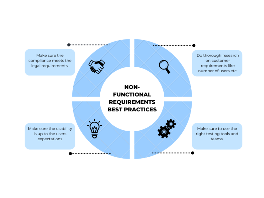 Non Functional Requirements: Types, Examples- Testlio