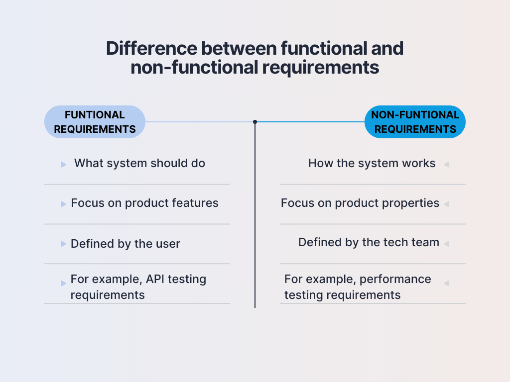 Non Functional Requirements: Types, Examples- Testlio