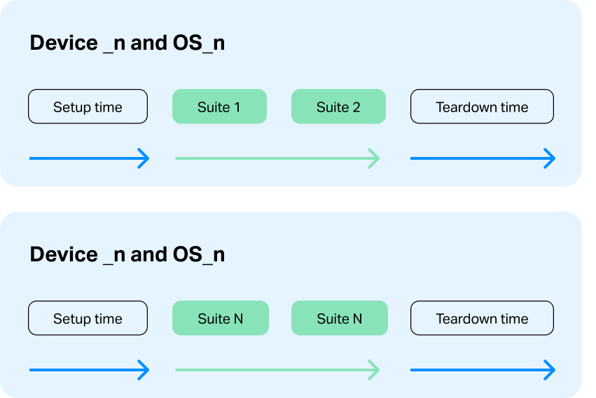 Optimizing Parallel Ui Testing With Humans And Machines Testlio 8981