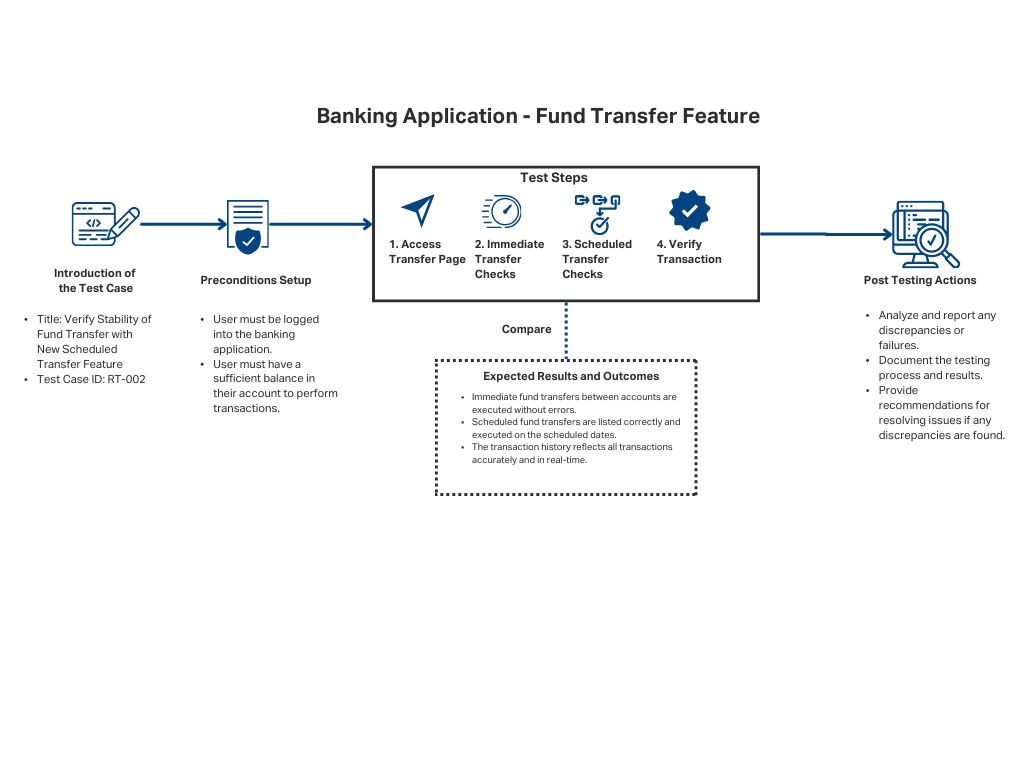Smoke Testing And Regression Testing Key Differences Explored Testlio