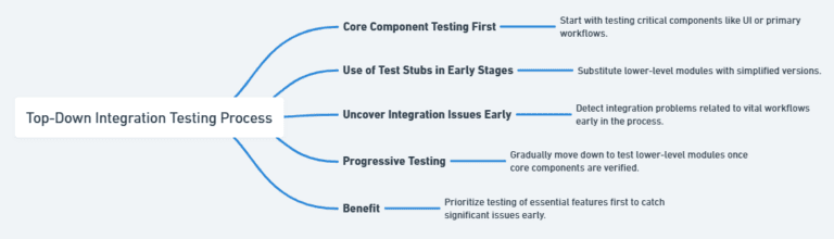 Top-Down Integration Testing - A Complete Guide - Testlio