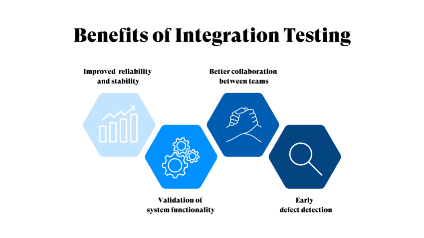 What is Integration Testing? Types, Processes, Examples & More - Testlio