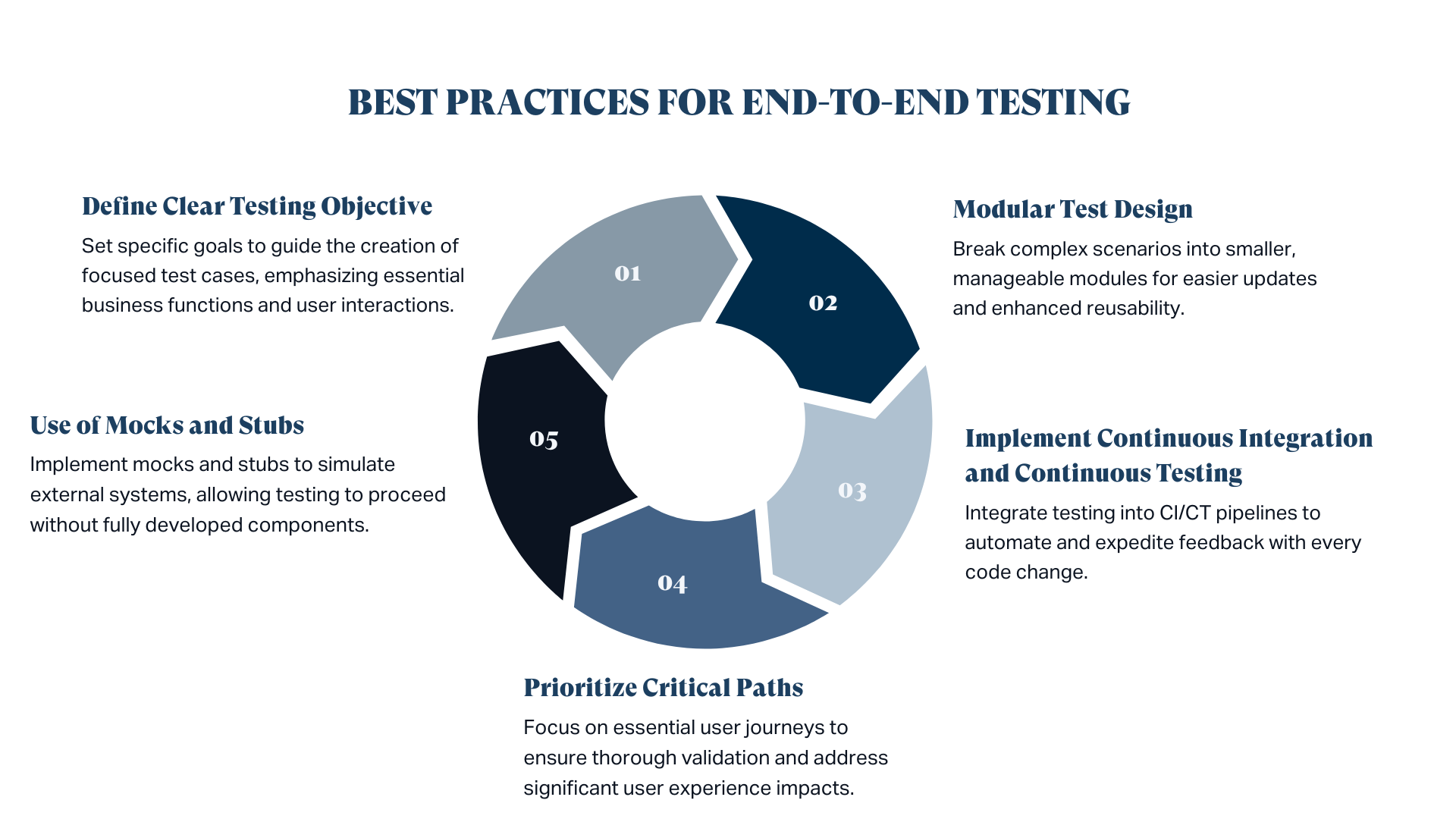 What Is End to End Testing? - Testlio