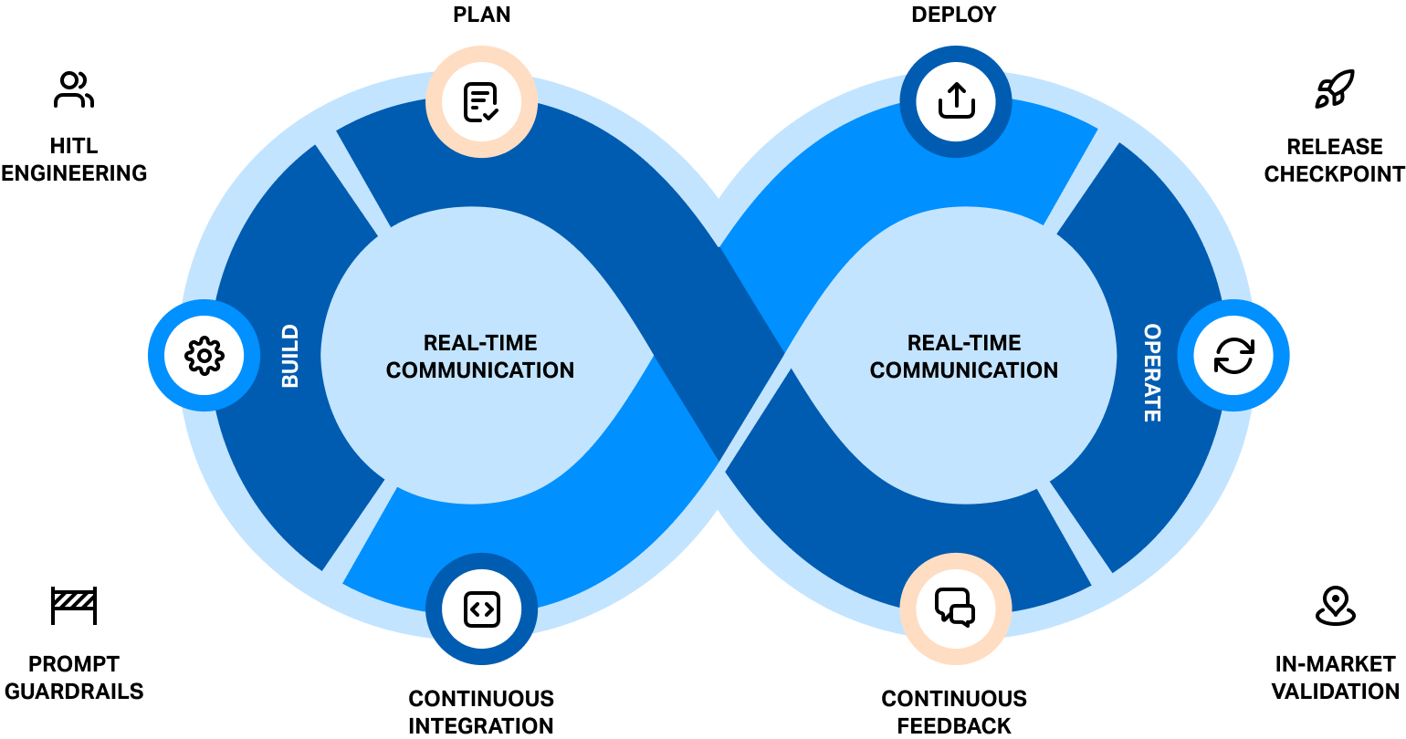 Responsible AI Through Crowdsourced Software Testing - Testlio
