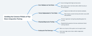 Top-Down Integration Testing - A Complete Guide - Testlio