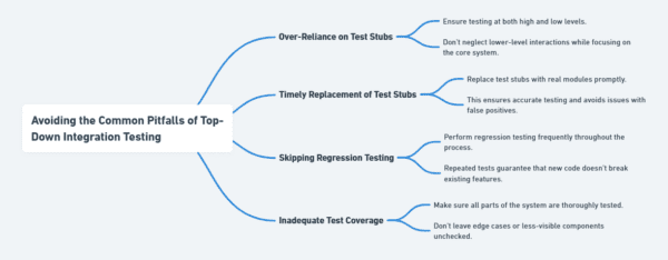 Top-Down Integration Testing - A Complete Guide - Testlio