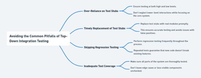 Top Down Integration Testing A Complete Guide Testlio