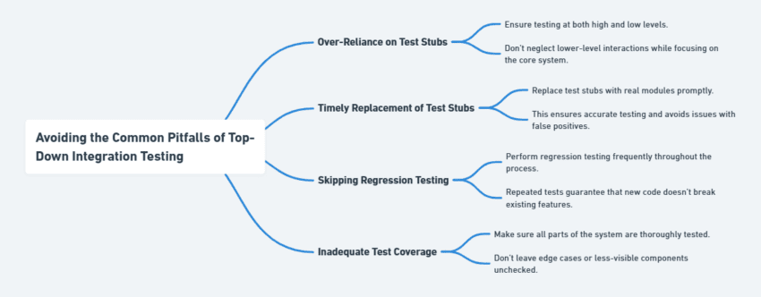 Top-Down Integration Testing - A Complete Guide - Testlio