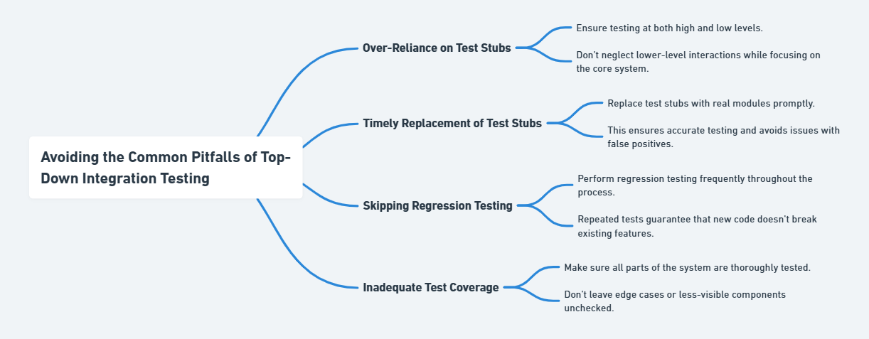 Top Down Integration Testing A Complete Guide Testlio