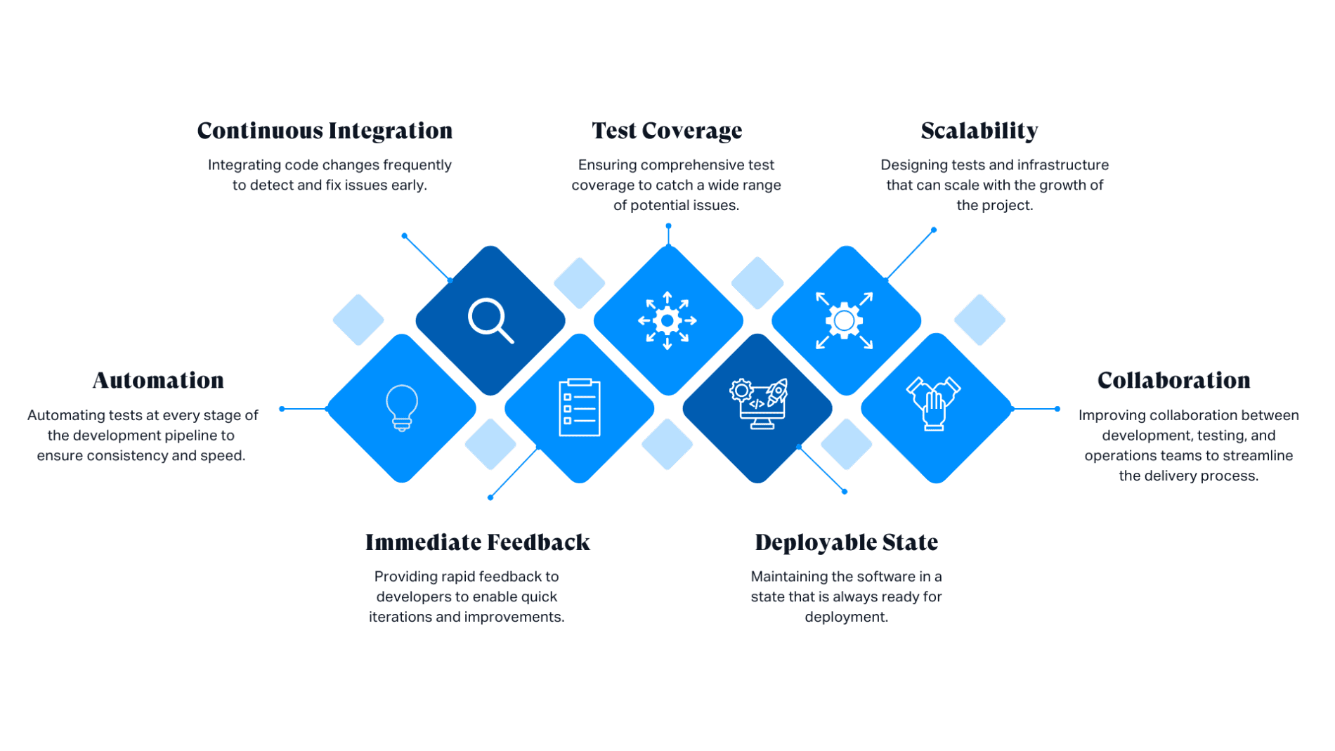 Continuous Delivery Testing: A Complete Guide - Testlio Continuous Delivery Testing: A Complete Guide - Testlio