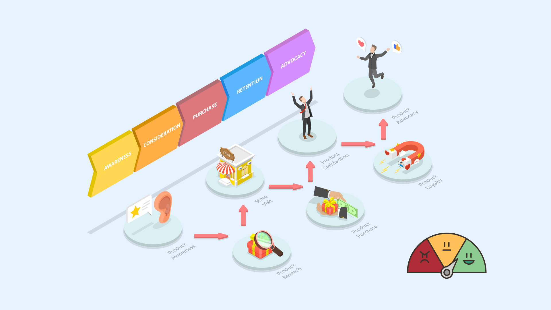 Customer Journey : Enhancing the User Experience