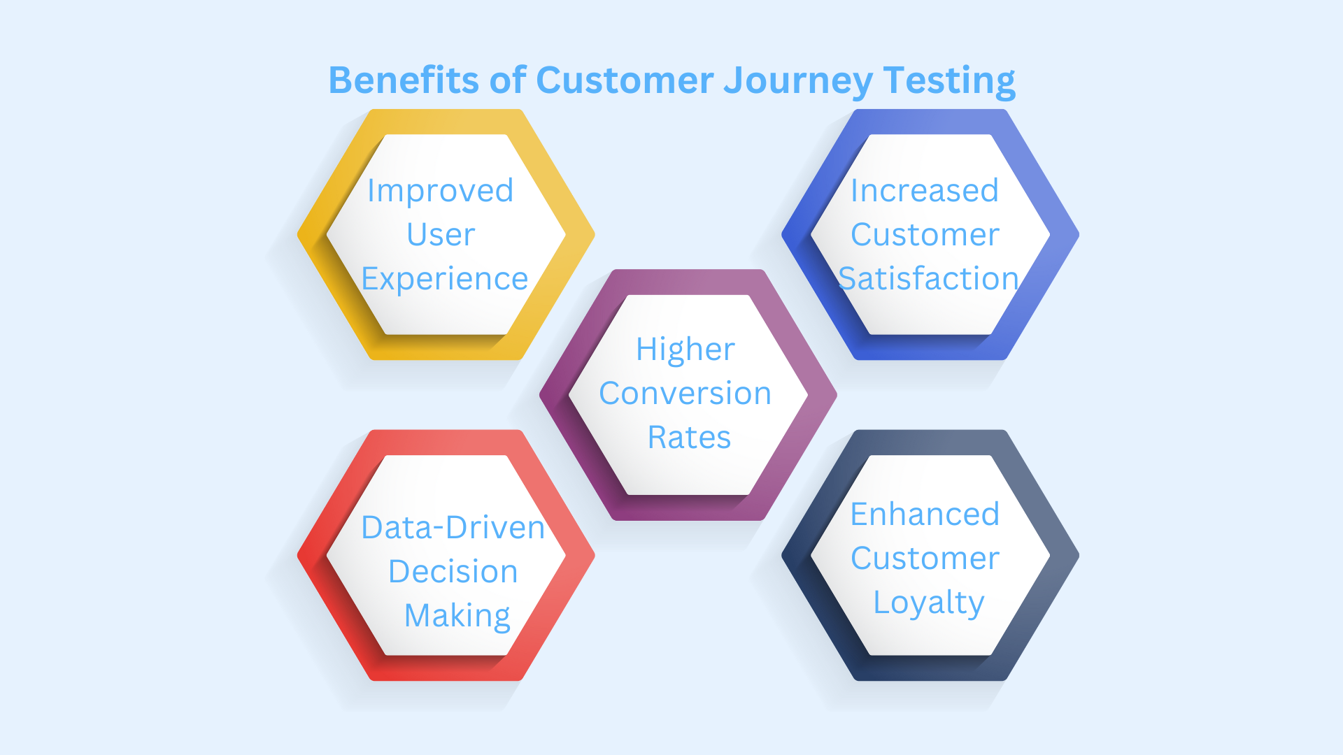 Customer Journey : Enhancing the User Experience