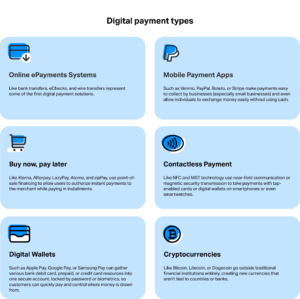From cash to crypto: the rise of digital payment methods - Testlio