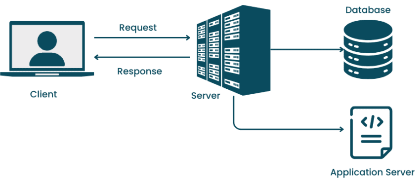 Differences Between Mobile App and Web App Testing - Testlio