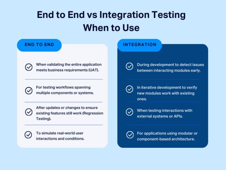 End To End Testing Vs Integration Testing A Comparison Testlio