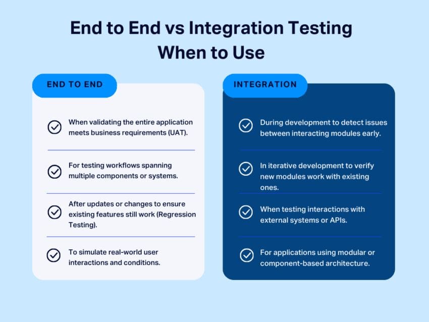 End-to-End Testing vs Integration Testing: A Comparison - Testlio