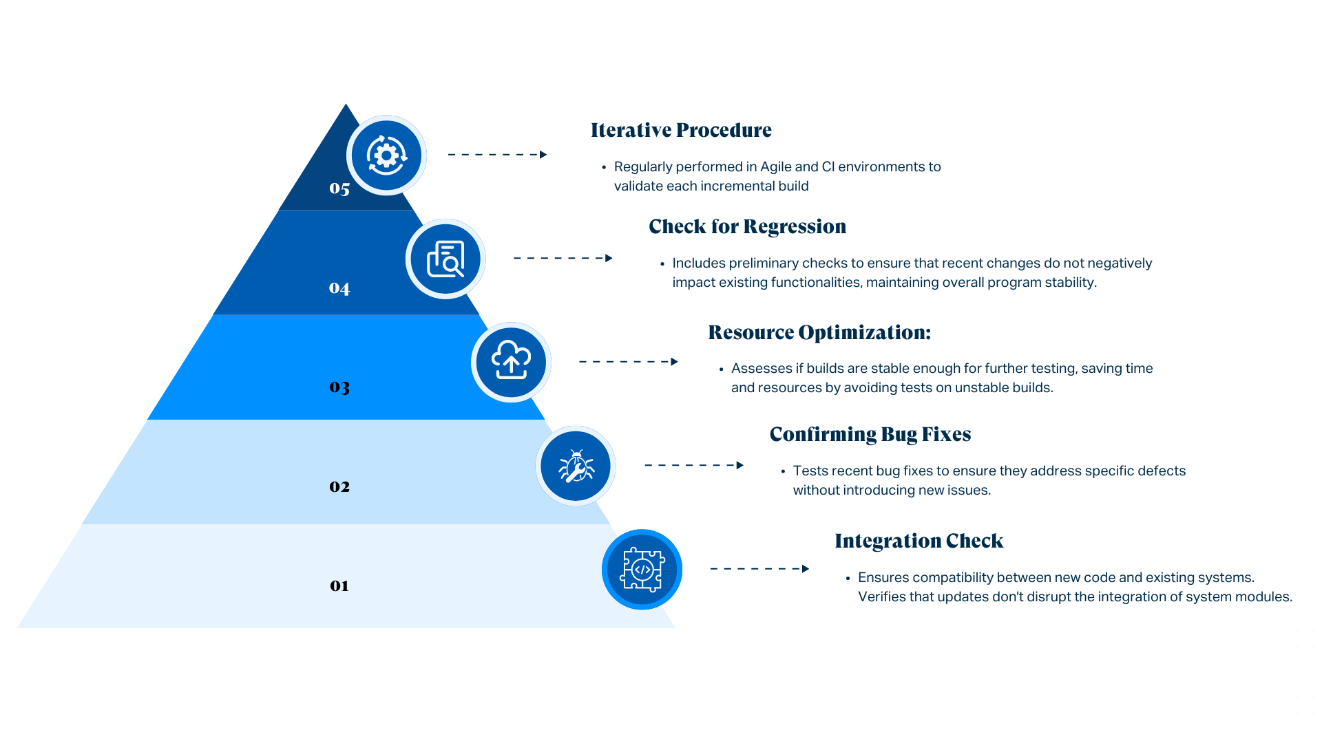 Sanity Testing Guide Explore Definition Process And Examples Testlio