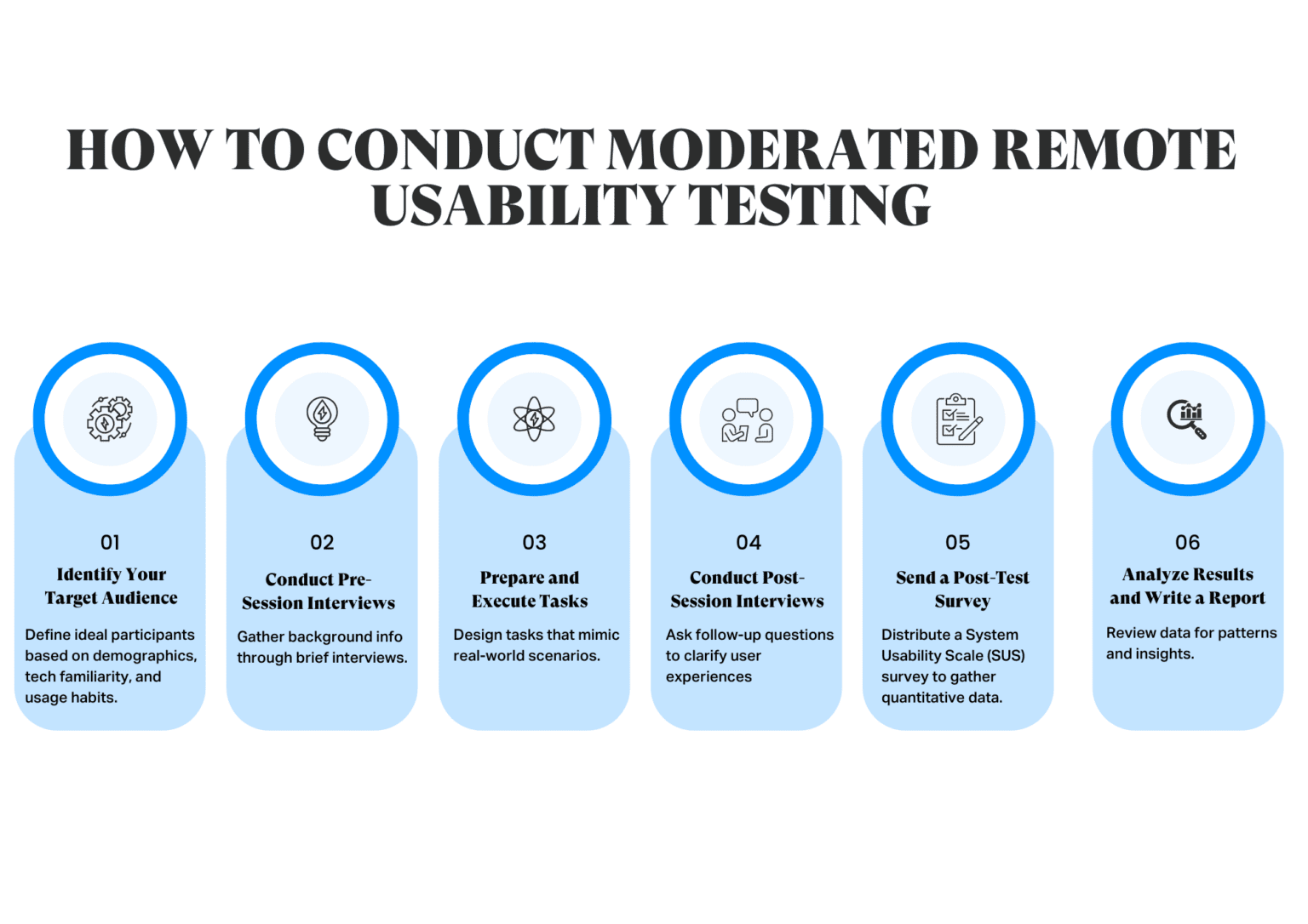 What is Moderated Usability Testing? - Testlio