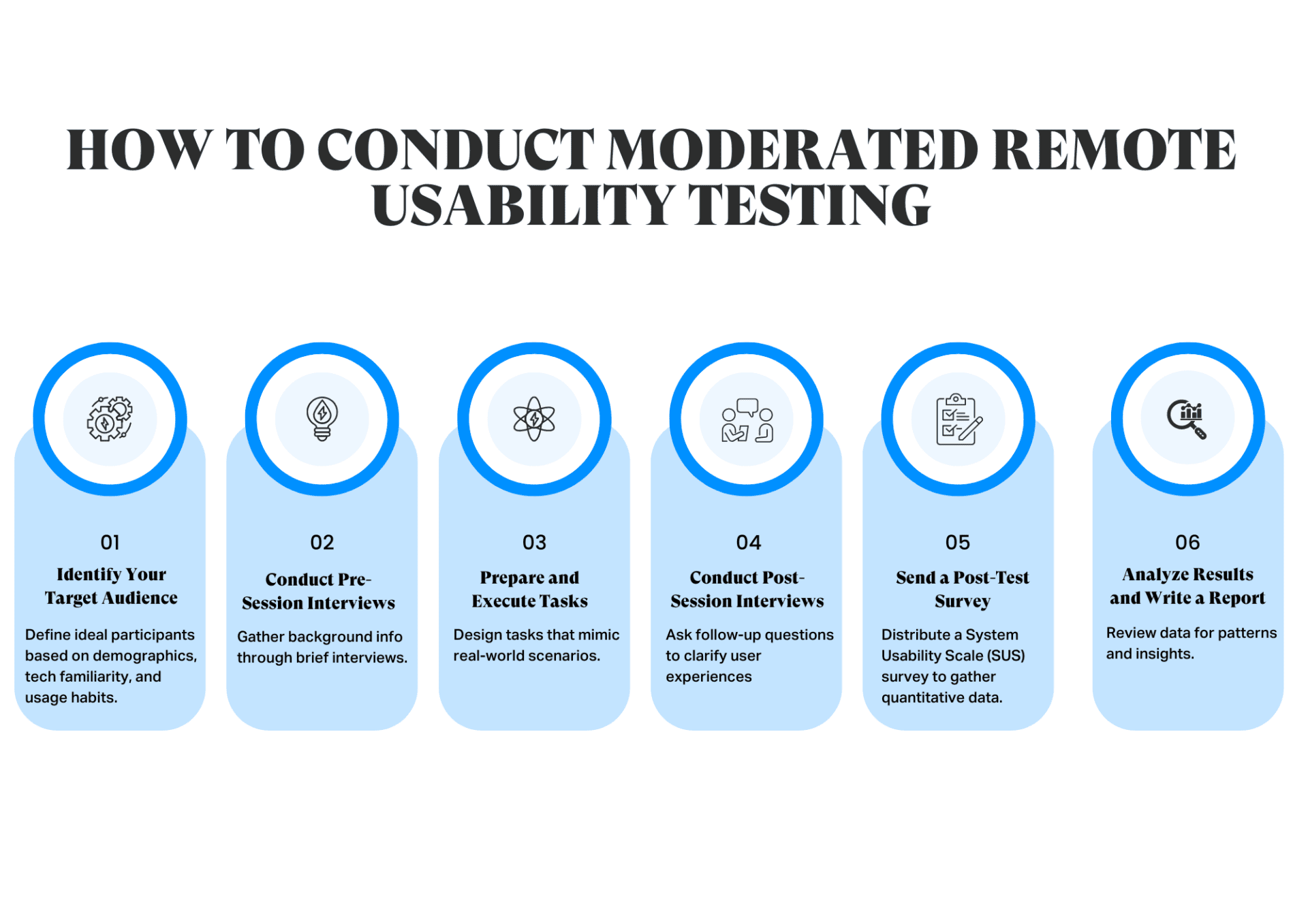 What is Moderated Usability Testing? - Testlio