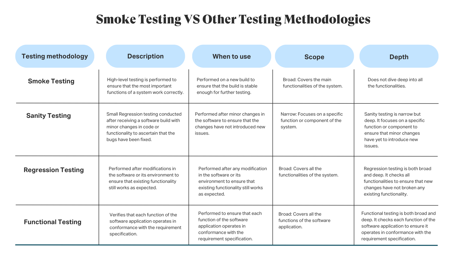 Smoke Testing: How to, Examples and Best Practices