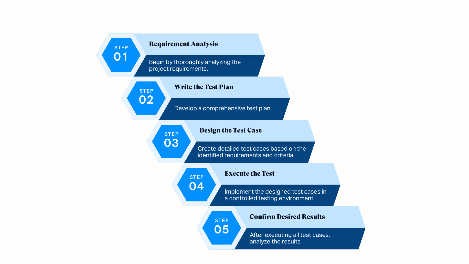 Acceptance Testing: What is it? Best Practices, Examples - Testlio