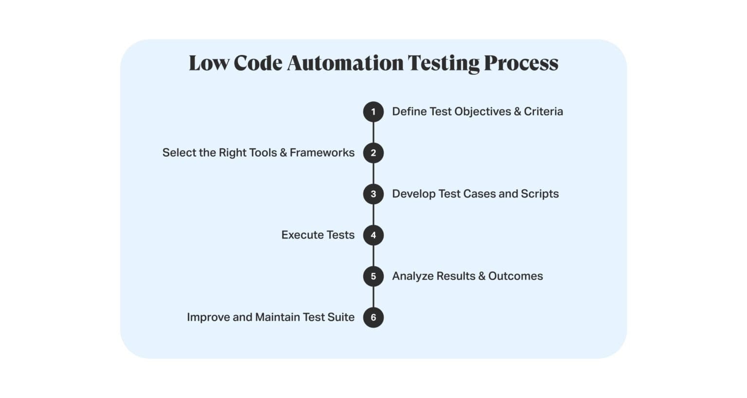 What is Automated QA? Advantages and Best Practices - Testlio What is Automated QA? Advantages and Best Practices - Testlio