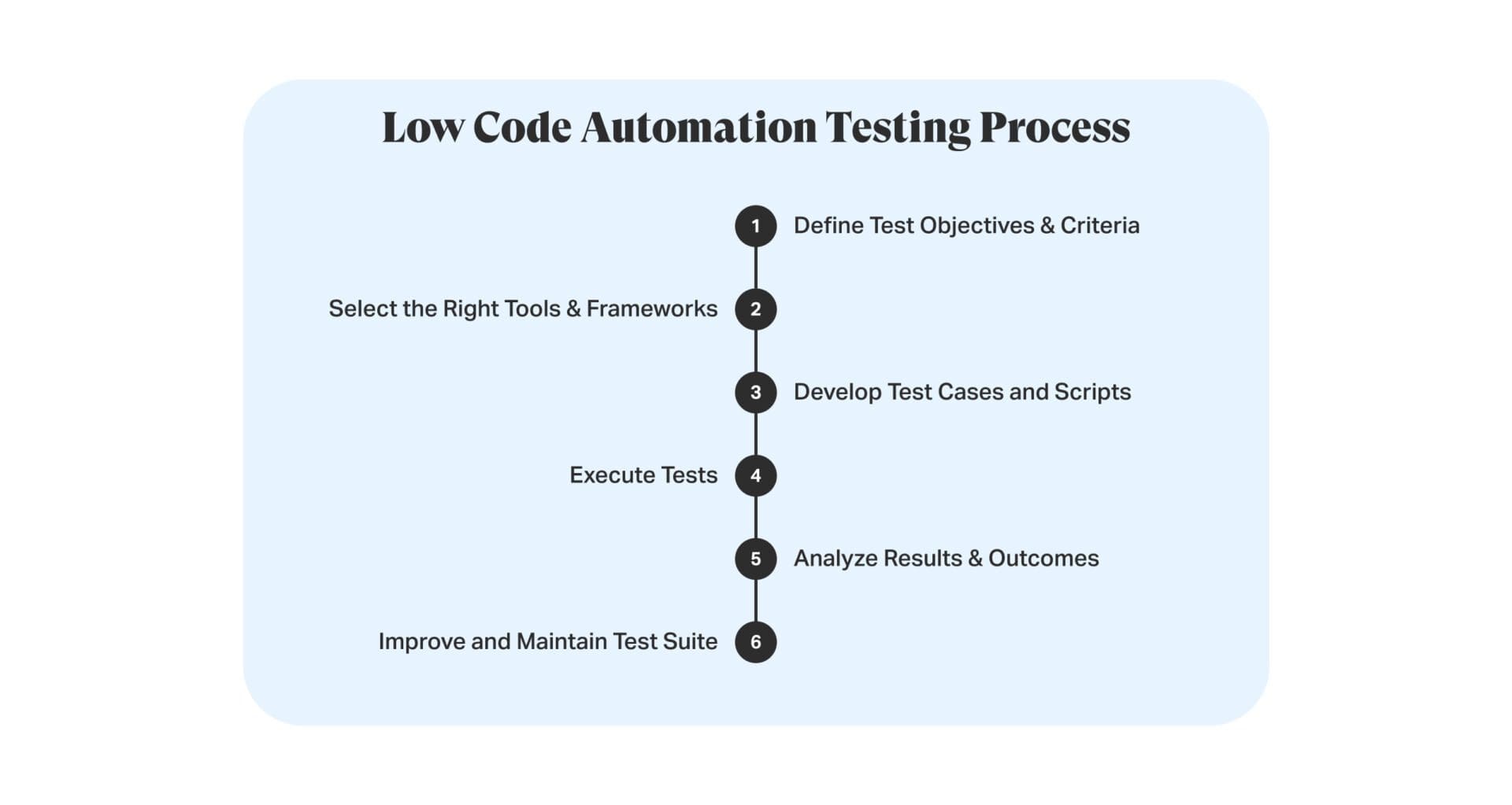 What Is Automated Qa Advantages And Best Practices Testlio