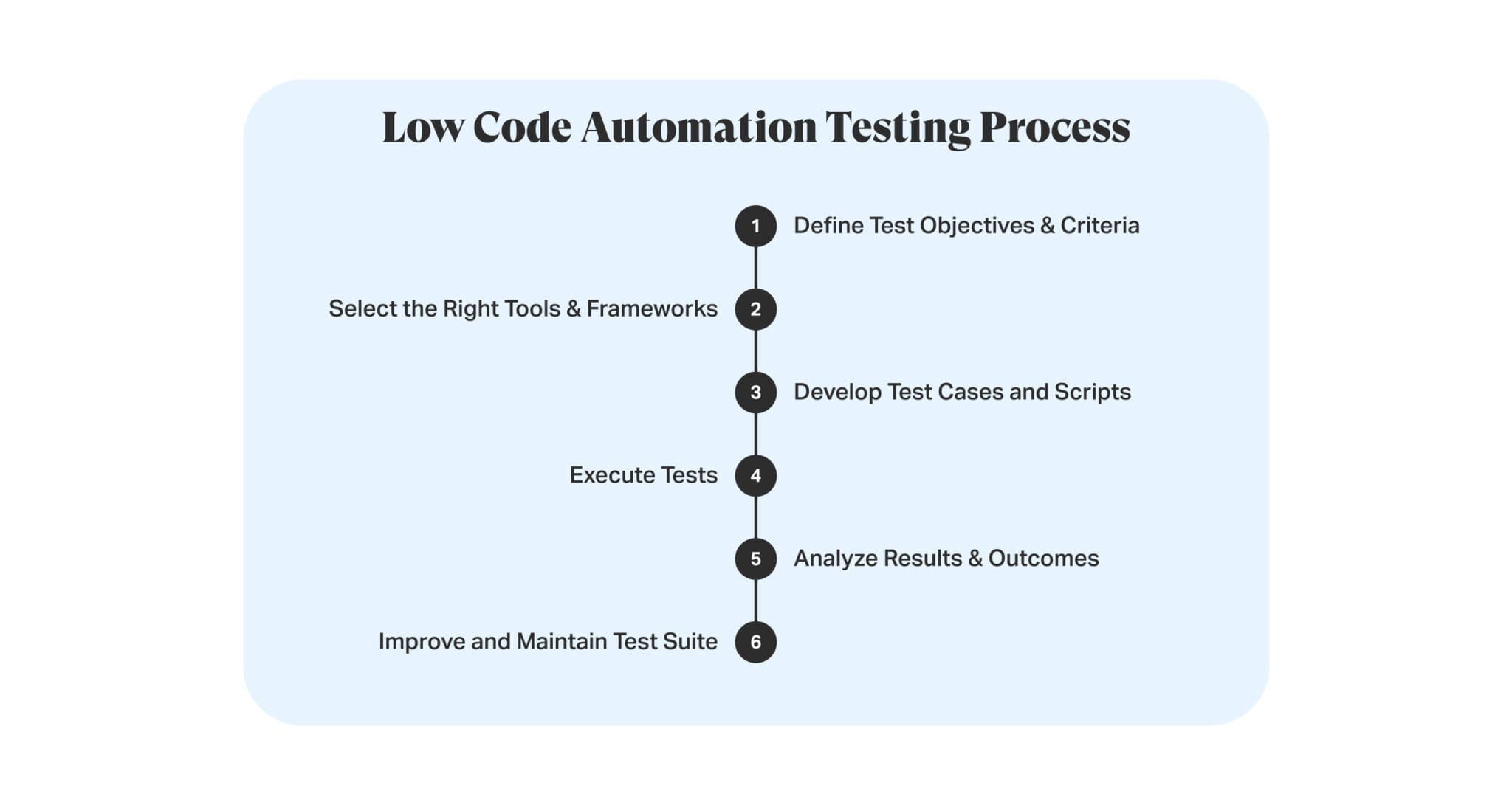 What is Automated QA? Advantages and Best Practices - Testlio What is Automated QA? Advantages and Best Practices - Testlio