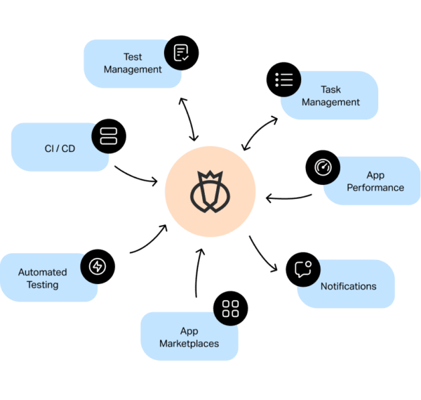 What Are Test Automation Tools: Explained (And Best Ones!)