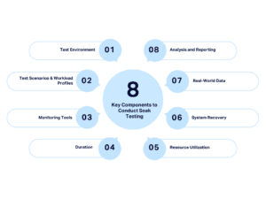 What is Soak Testing? How to Design a Soak Test - Testlio