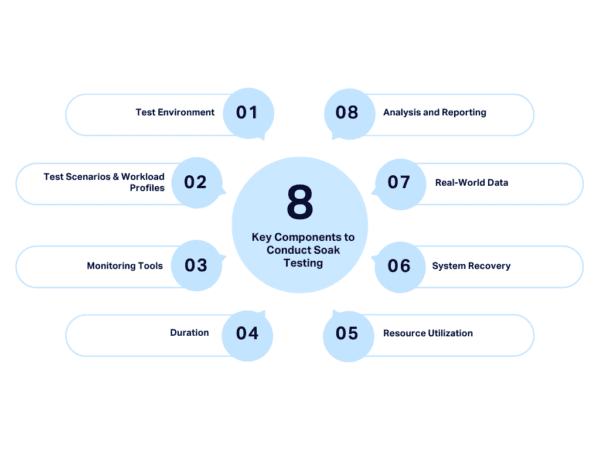 What is Soak Testing? How to Design a Soak Test - Testlio