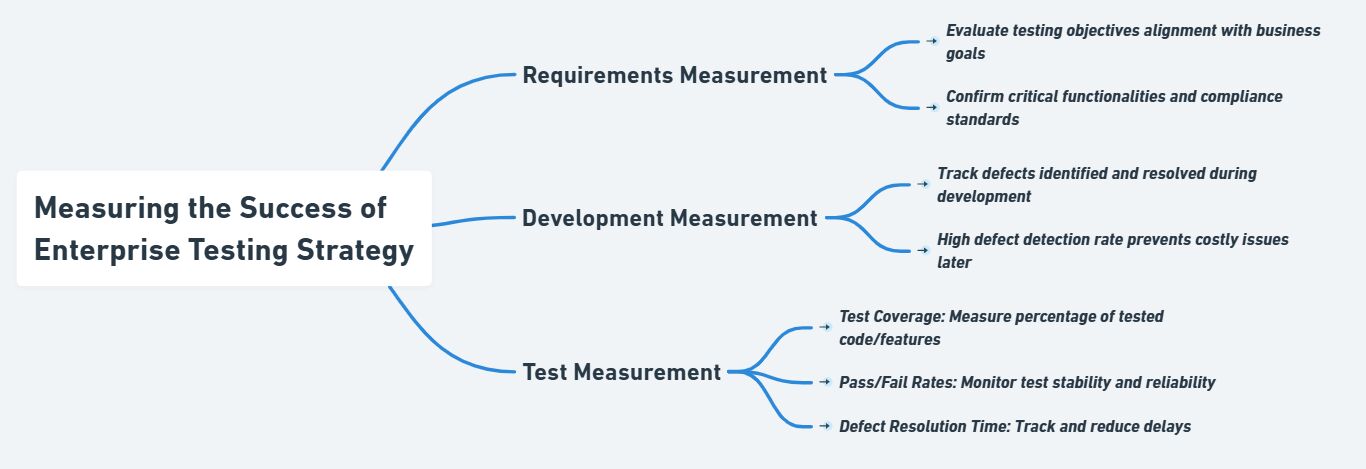 The Ultimate Guide to Enterprise Software Testing - Testlio