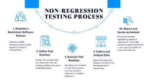Non Regression Testing: Purpose, Process, Examples - Testlio