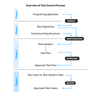The ultimate guide to functional testing - Testlio