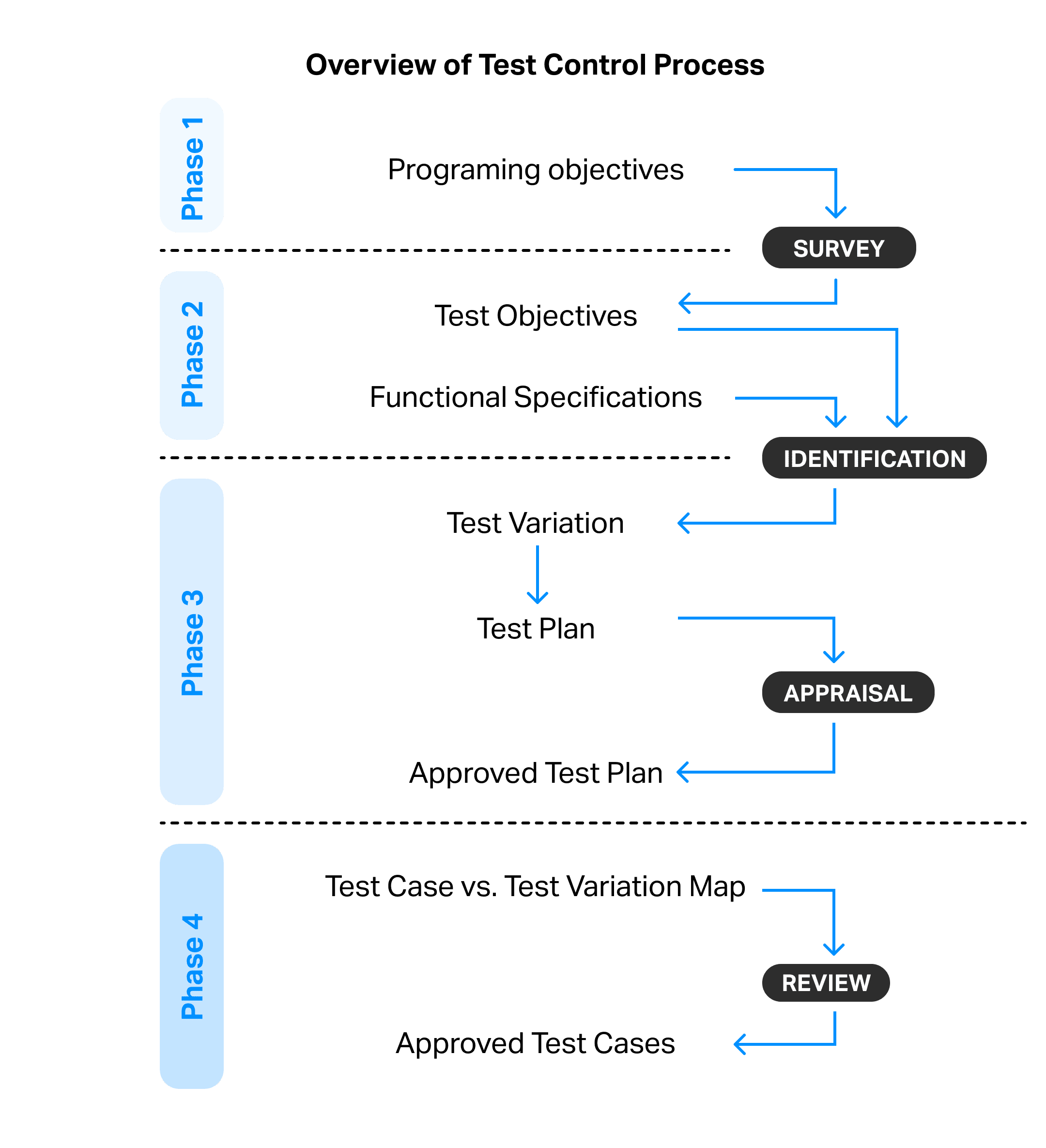 The ultimate guide to functional testing - Testlio