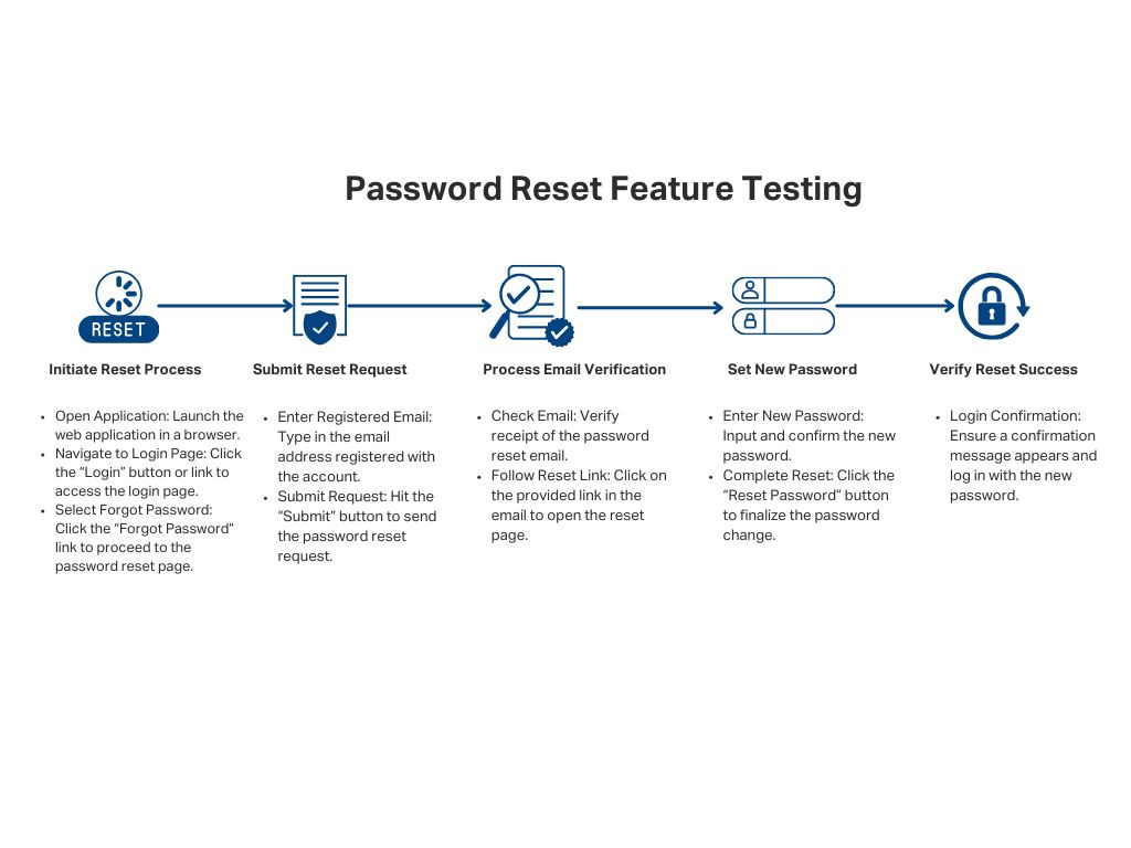 Smoke Testing and Regression Testing - Key Differences Explored - Testlio