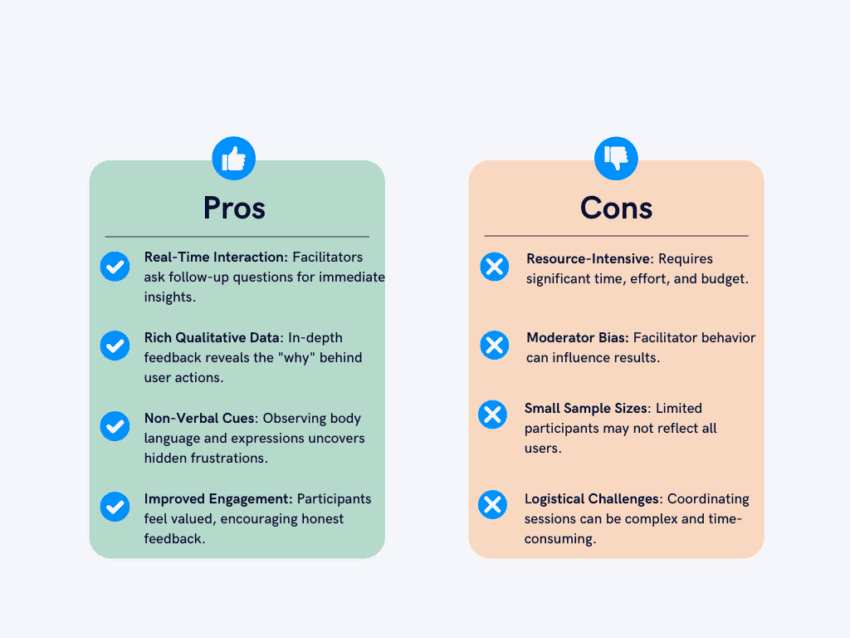 What is Moderated Usability Testing? - Testlio