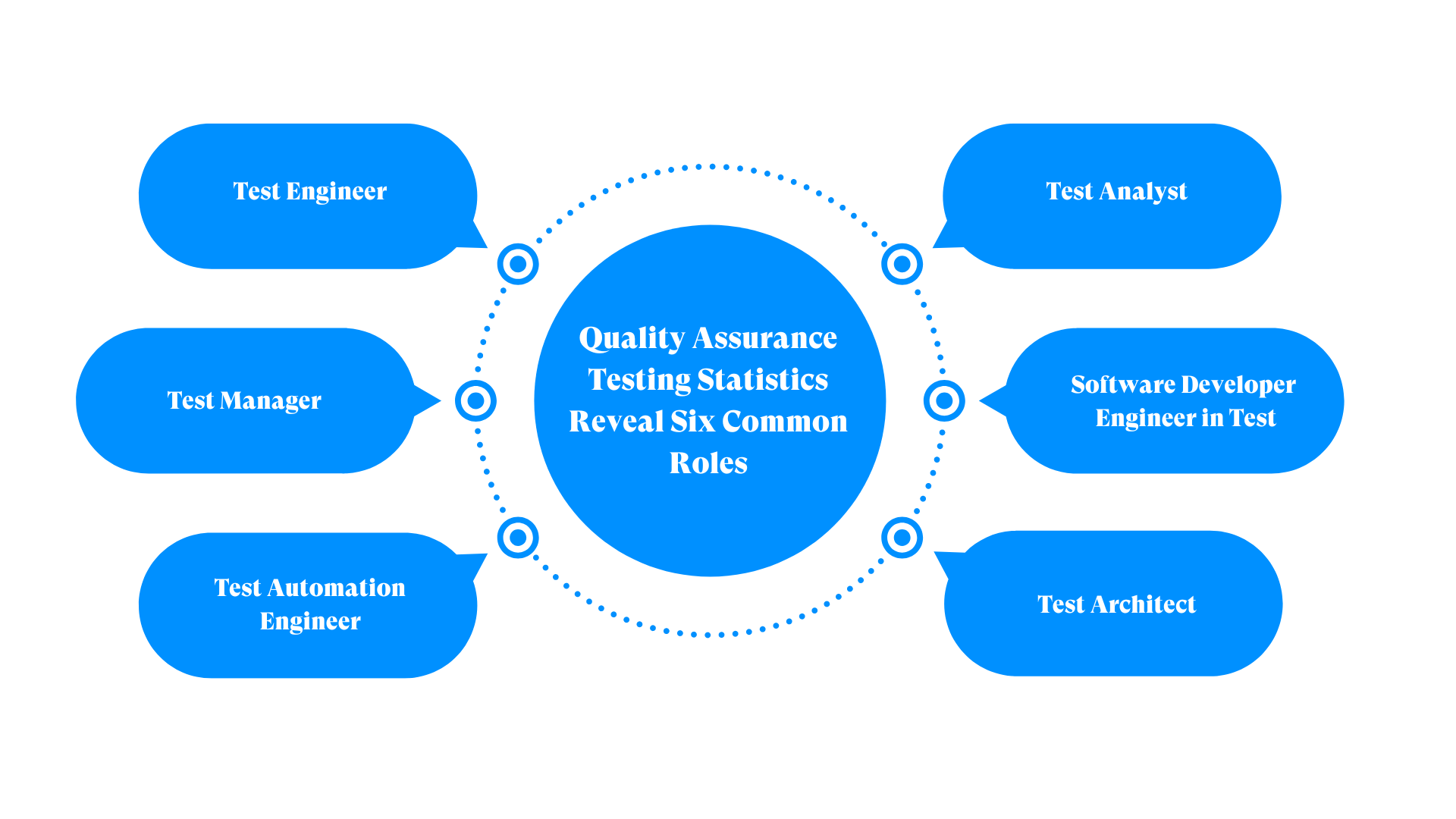 21 QA Statistics For Devops For Your Next Report - Testlio