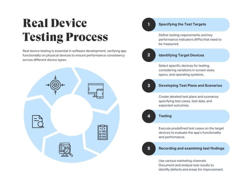 What Is Real Device Testing? - Testlio