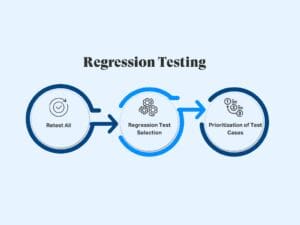Smoke Testing and Regression Testing - Key Differences Explored - Testlio
