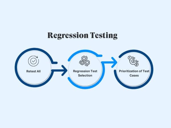 Smoke Testing and Regression Testing - Key Differences Explored - Testlio