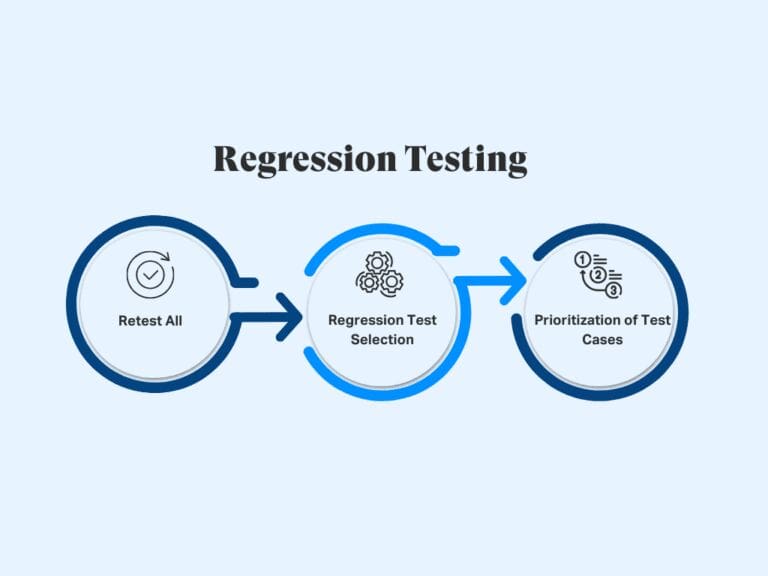 Smoke Testing and Regression Testing - Key Differences Explored - Testlio