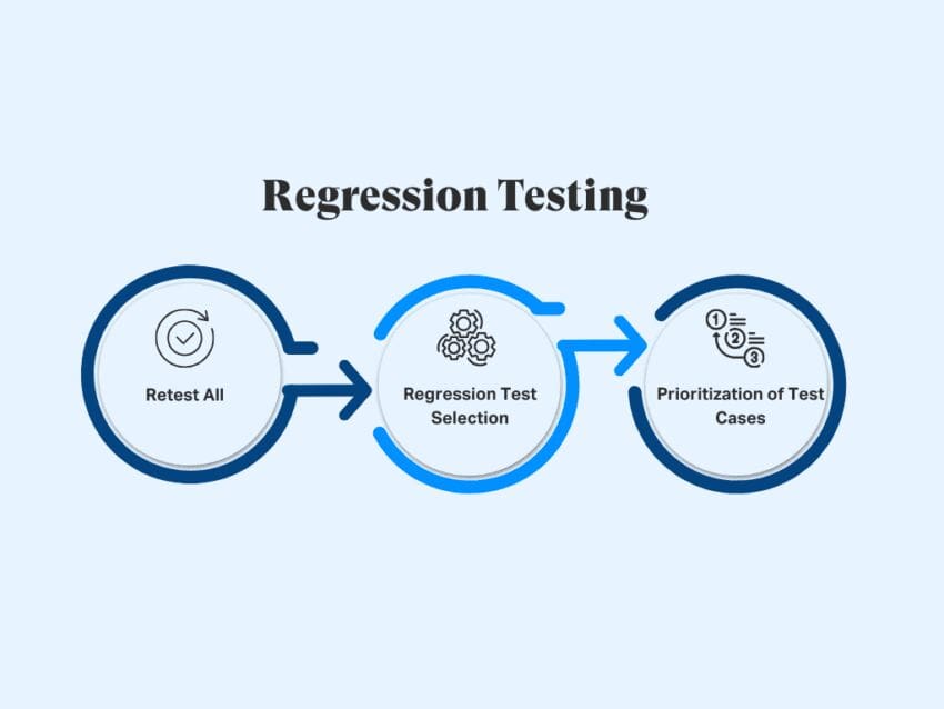 Smoke Testing and Regression Testing - Key Differences Explored - Testlio