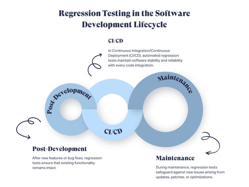 Building a Regression Test Suite: Tips and Best Practices for Success ... Building a Regression Test Suite: Tips and Best Practices for Success ...
